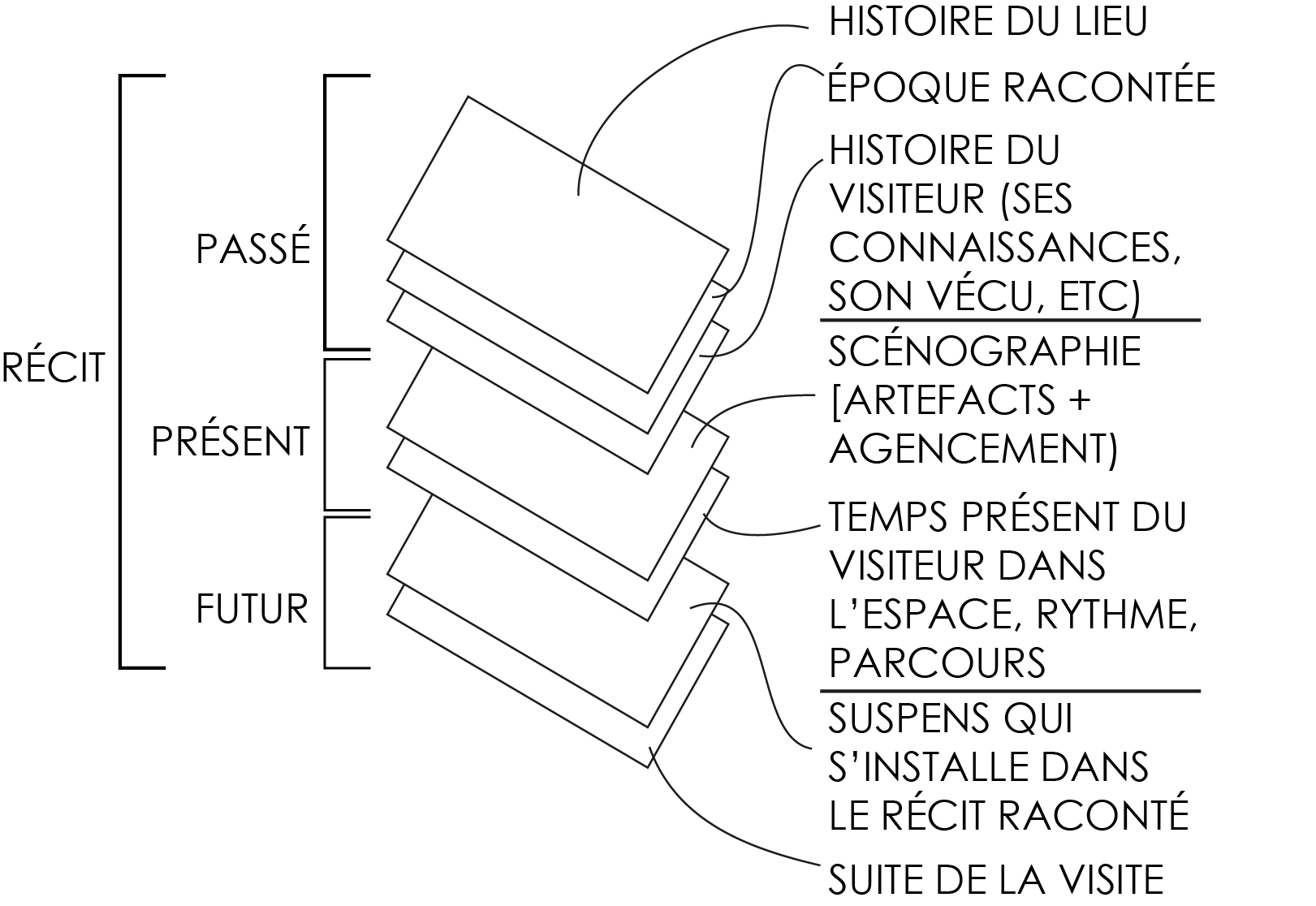 Design Arts Medias | La place du récit dans l’exposition : raconter et ...